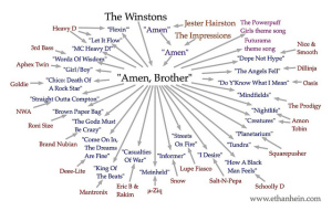 A History of the Amen Break: From The Winstons to Futurama and Om Unit ...