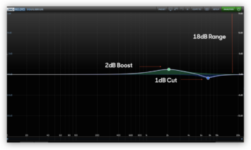 Mastering 101: EQ basics - Blog | Splice
