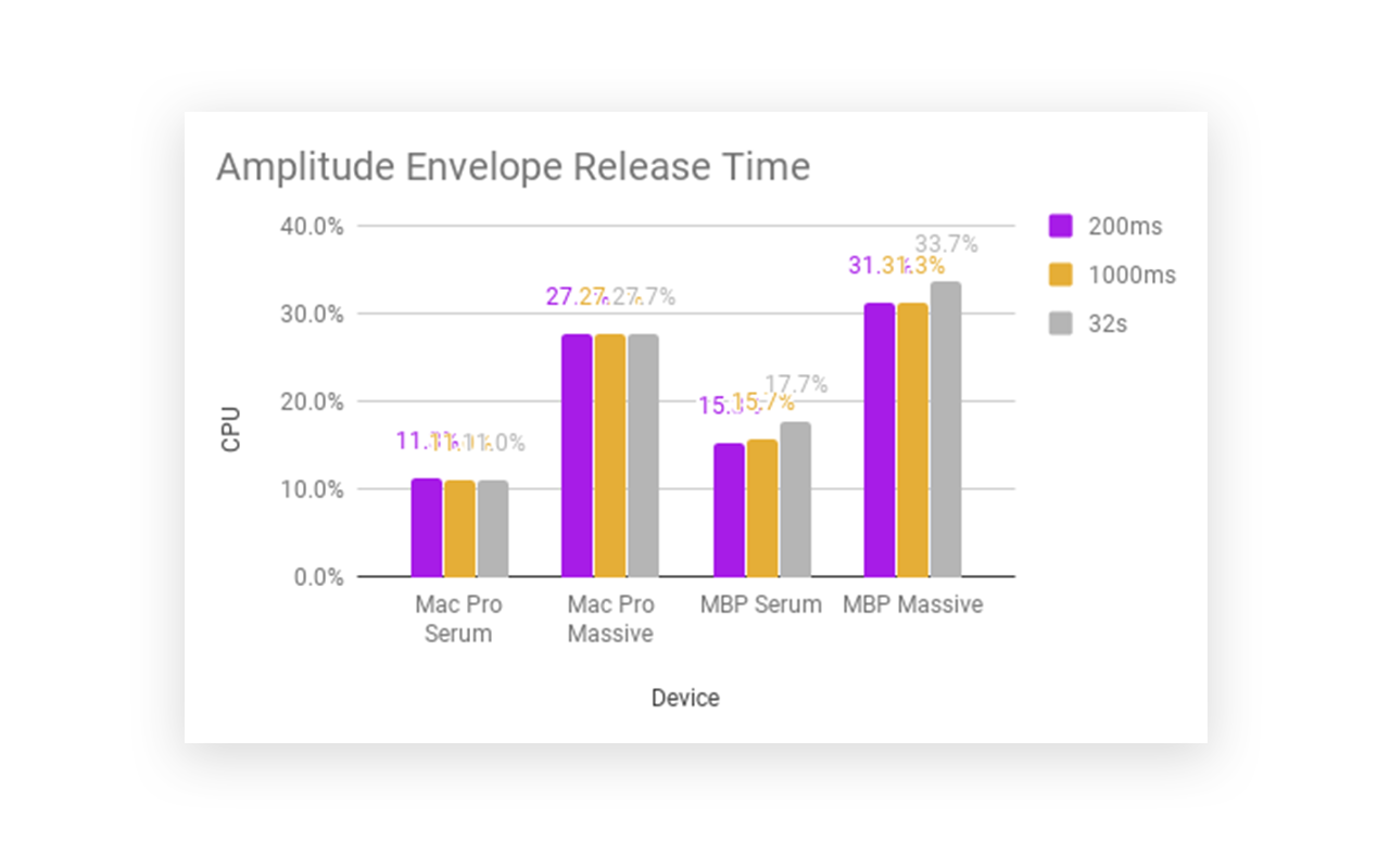Optimizing Serum For Better Cpu Efficiency Blog Splice