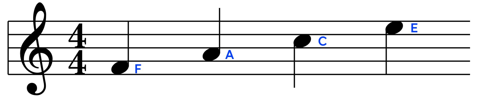 Sheet music cheat codes: 3 tricks for reading key signatures ...