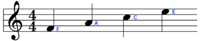 Sheet music cheat codes: 3 tricks for reading key signatures ...