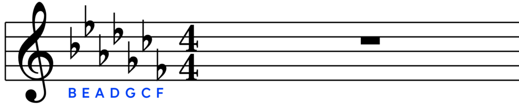 Sheet music cheat codes: 3 tricks for reading key signatures ...