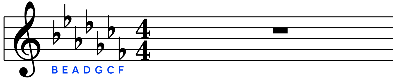 Sheet music cheat codes: 3 tricks for reading key signatures ...