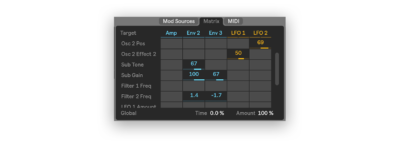 How to use Ableton's Wavetable - Blog | Splice