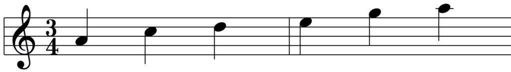 The pentatonic scale: What it is and how it's used in music - Blog | Splice