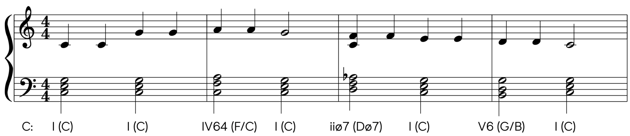 The tritone: The sound of the devil's interval and unlocking how to use ...