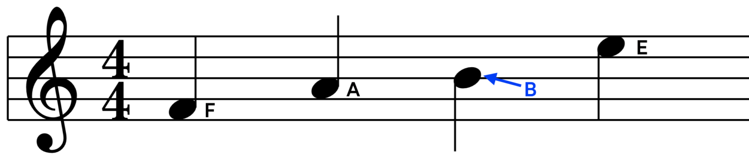 Sheet music cheat codes: 3 tricks for reading key signatures ...