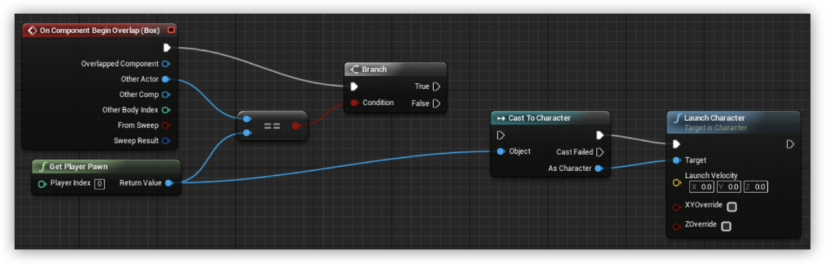 How to build an interactive music system for video games - Blog | Splice