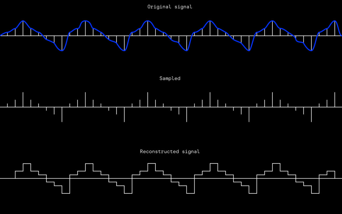 Analog-to-digital conversion (ADC): What it is and how it works - Blog ...