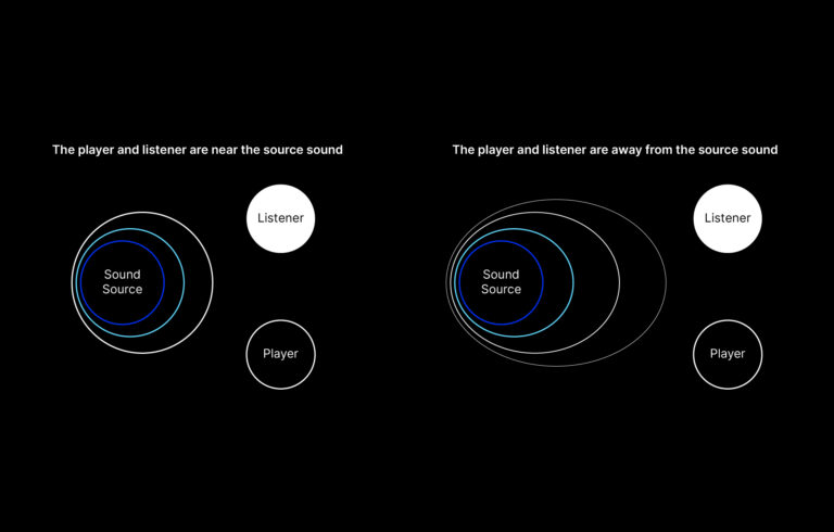 The elements of video game audio - Blog | Splice