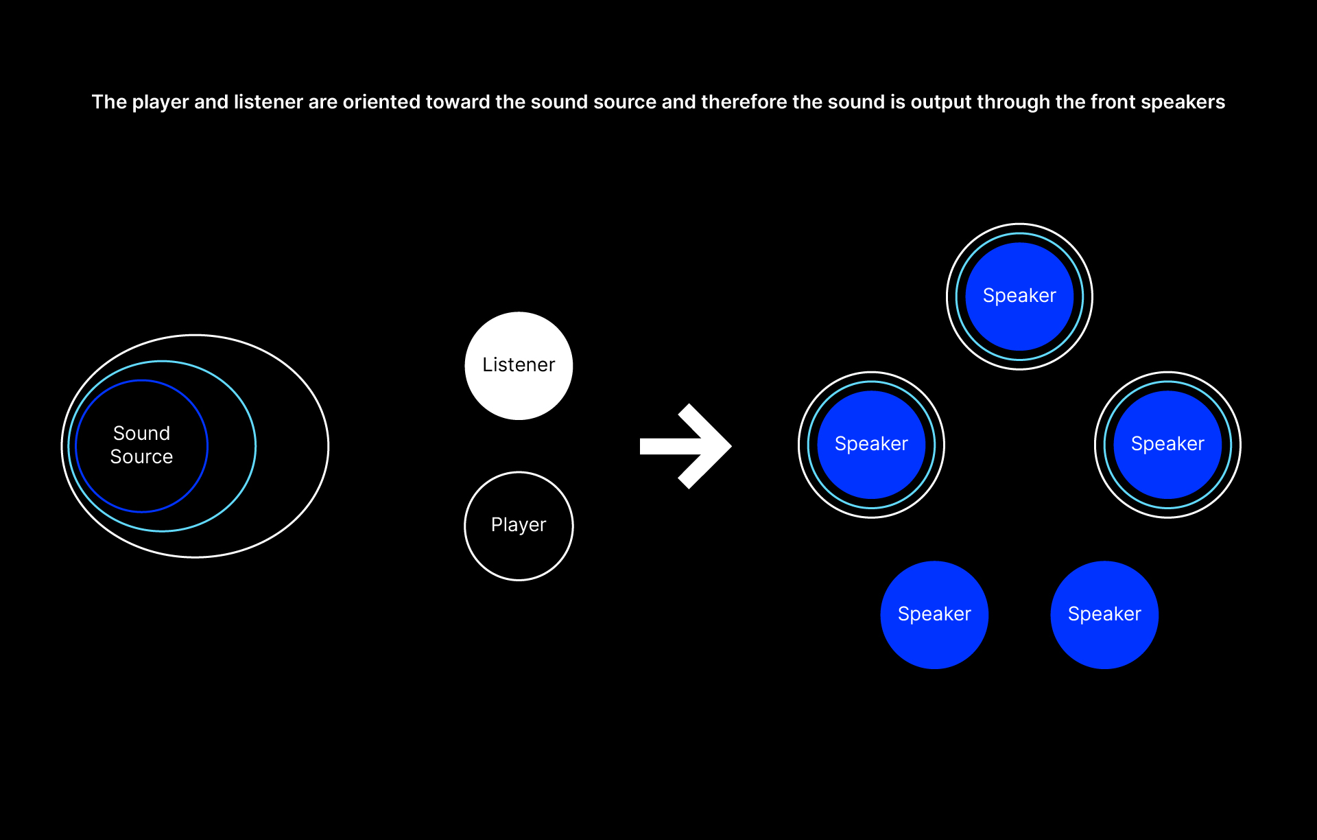 The elements of video game audio - Blog | Splice