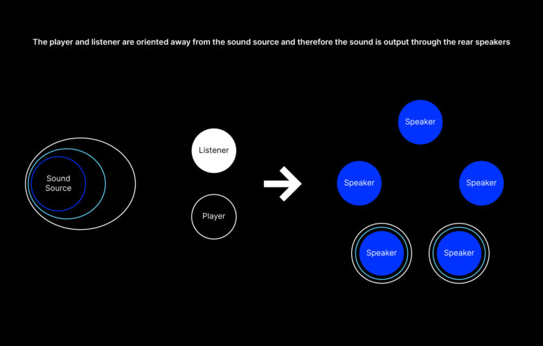 The elements of video game audio - Blog | Splice
