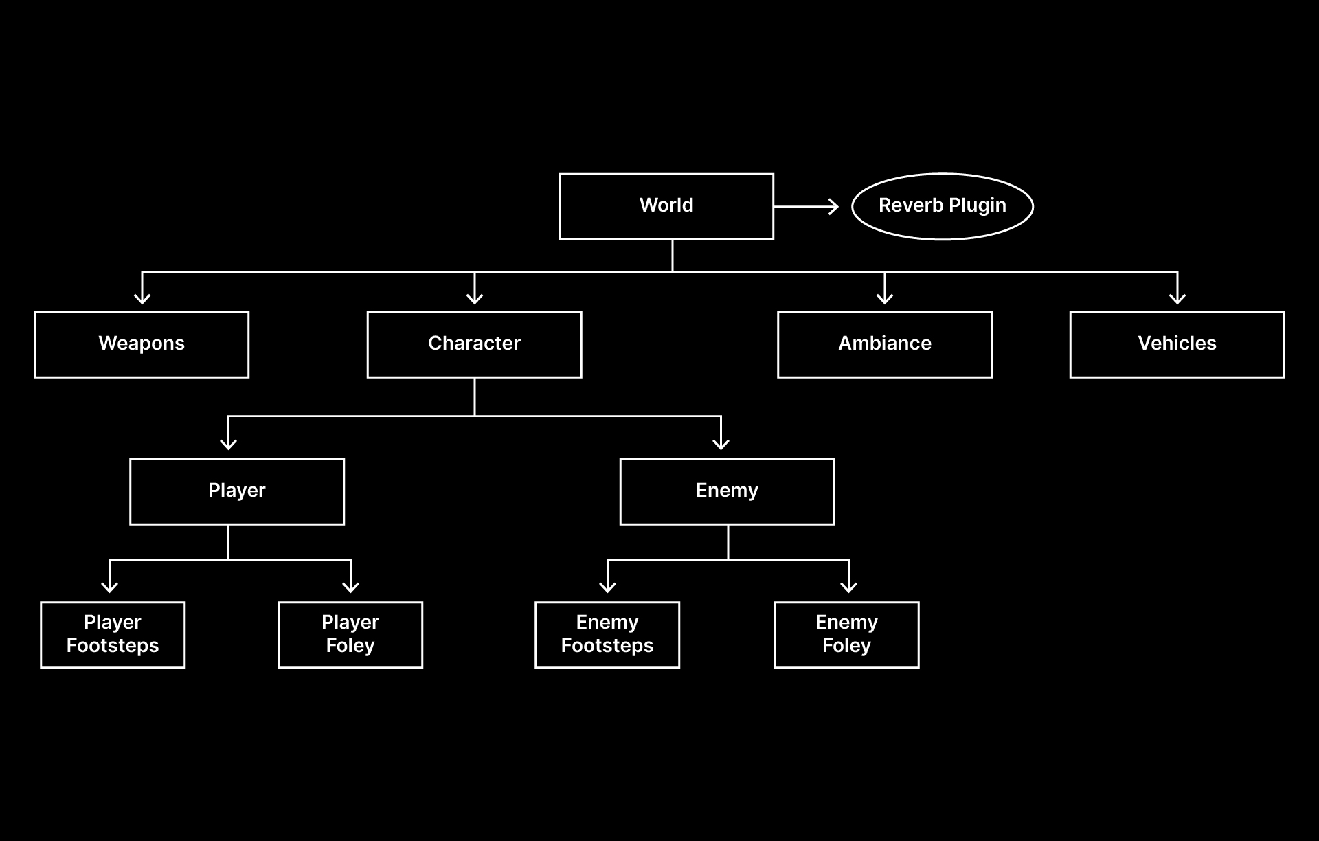 How to design a dynamic game audio mix - Blog | Splice