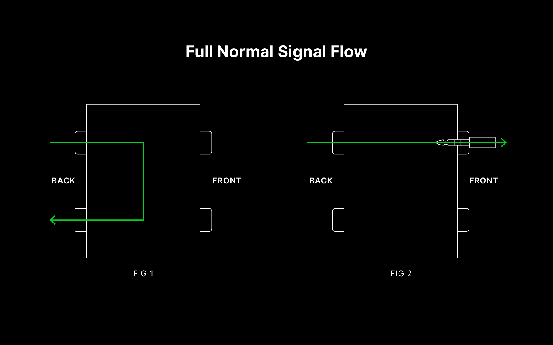 What is a Patchbay (And How Does it Work)? - Blog | Splice