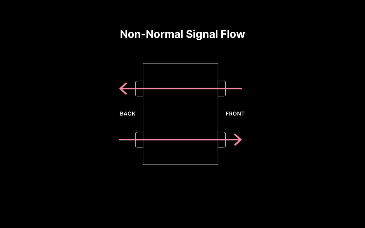 What is a Patchbay (And How Does it Work)? - Blog | Splice