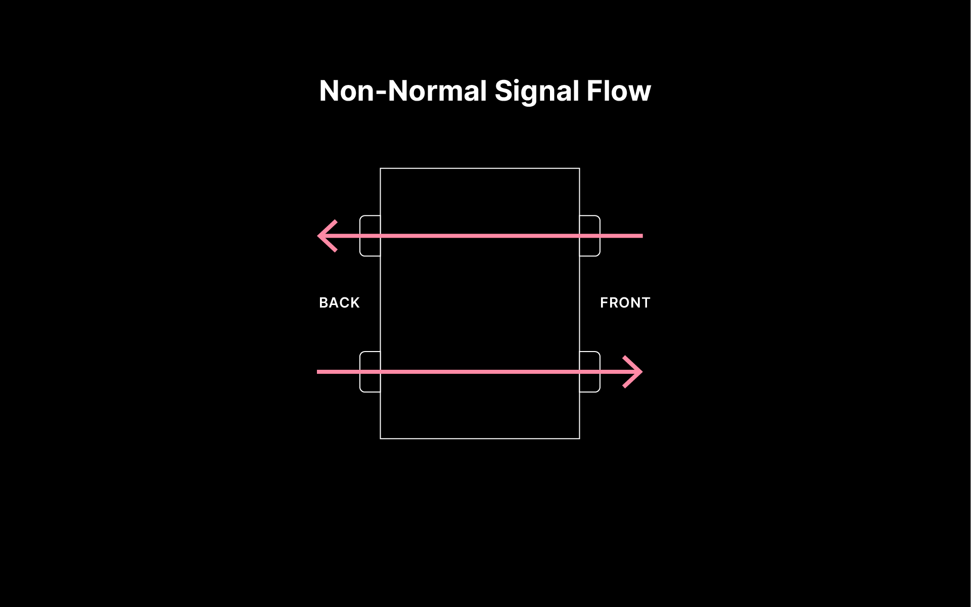 What is a Patchbay (And How Does it Work)? - Blog | Splice
