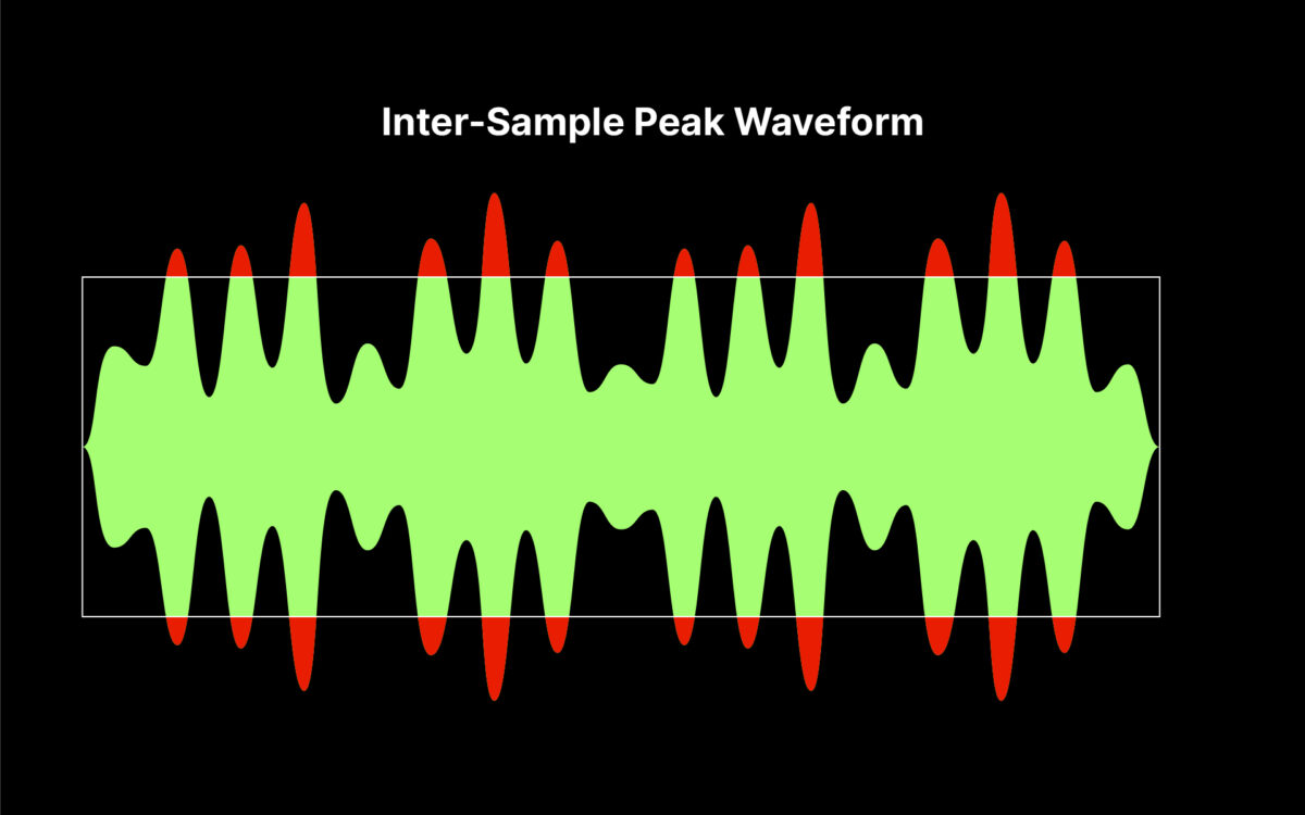 What are inter-sample peaks and true peaks? - Blog | Splice