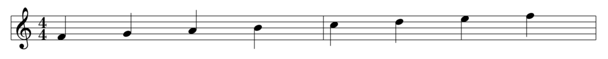 Lydian Mode: A Comprehensive Guide - Blog | Splice