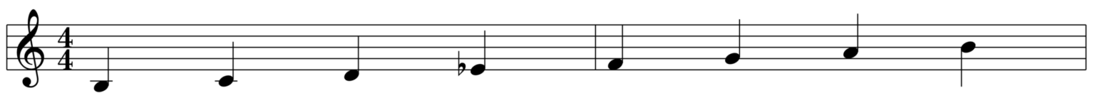 Locrian Mode: A Comprehensive Guide - Blog | Splice