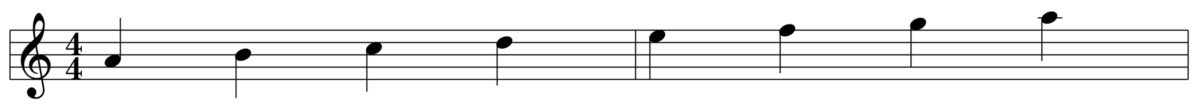 The Aeolian mode: A comprehensive guide - Blog | Splice