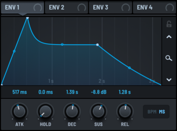 Synthesizer Basics: ADSR, Filters, Best Synths for Beginners, & More ...